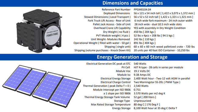 Power Panel Introduces a Range of Innovative Portable Power Units ...